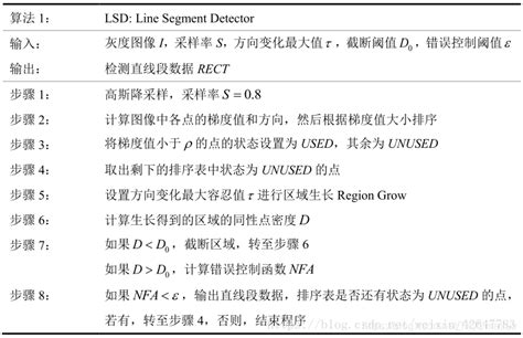 Matlab Lsd直线检测【详细解析 参考源码】 知乎