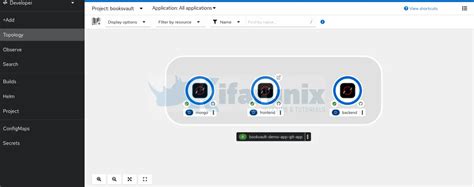 How To Deploy Apps On Openshift Using Buildconfig A Step By Step Guide
