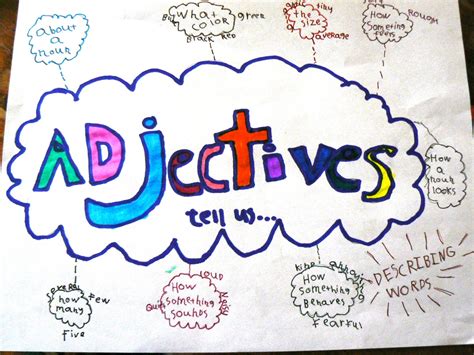101 Days Of Homeschooling Day 53 101 Adjective Artwork
