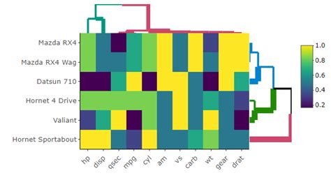 R Heatmap With Spearman Correlation Coefficient Between Gene Expression And Protein Expression