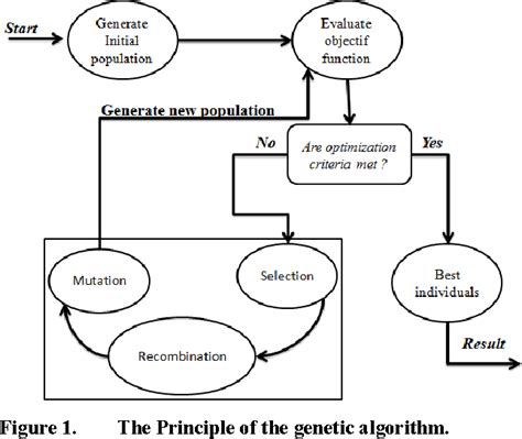 figure 1 from a genetic based localization algorithm for elderly people