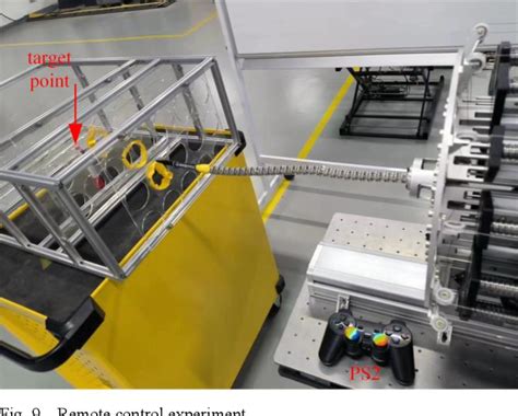 Figure 1 From Pid Based Remote Operated Control System For Continuum