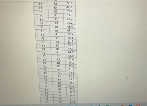 solved you are running a 2 way fixed effects anova factor f