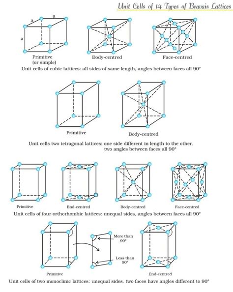 Chemistry Meet You Bar Chart Centre Cell Solid Simple Body Bar
