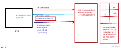 cookie，session，token和jwt详解 cookie session token jwt csdn博客