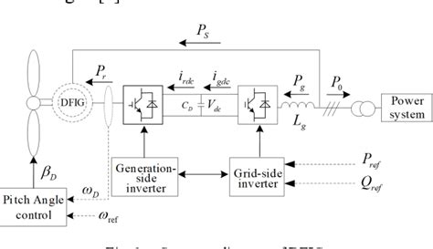 Figure 1 From Coordination Design Of Parameters Of Additional Multi