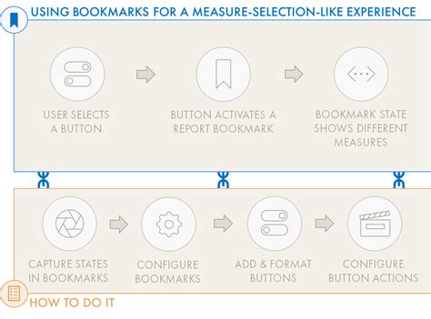 Measure Selection In Power Bi — Data Goblins