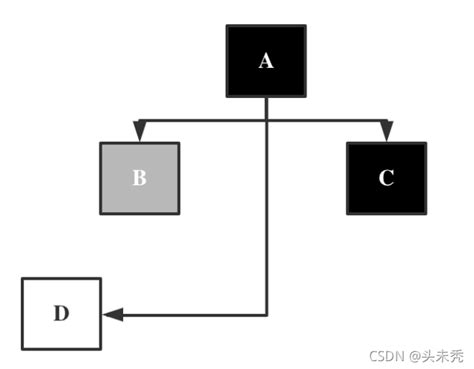jvm调优重新标记 三色标记法 重新标记阶段 csdn博客
