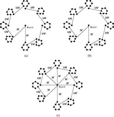 Figure 21 From Approximation Algorithms For Single Sink Edge
