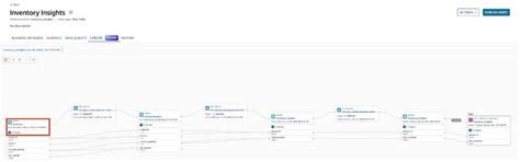 Amazon Datazone Introduces Openlineage Compatible Data Lineage
