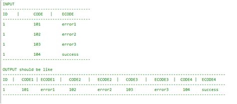 How To Turn Rows Into Columns In Sql Server Stack Overflow