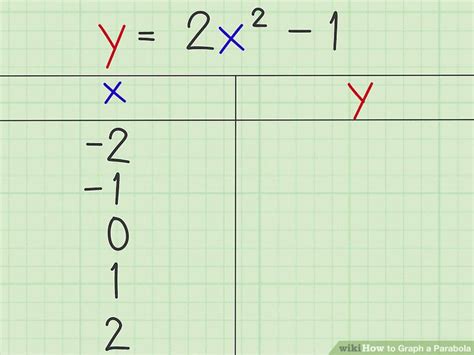 How To Graph A Parabola Steps With Pictures WikiHow