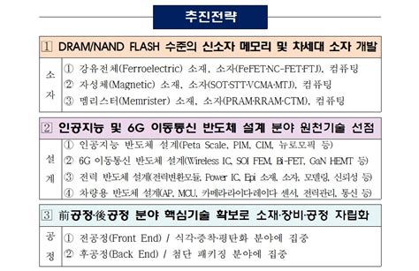 정부 10년짜리 반도체 로드맵 제시5년내 강유전체 소자 개발