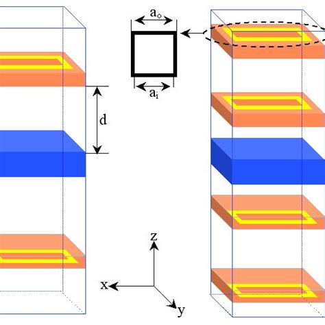a unit cell of the two layer fss with square loop elements b