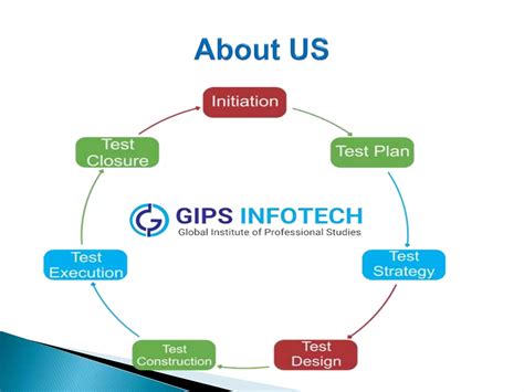 manual software testing ppt ppt