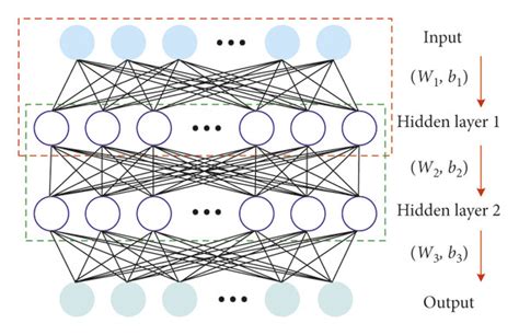 Digital Twin Inspired Intelligent Bearing Fault Diagnosis Method Based On Adaptive Correlation