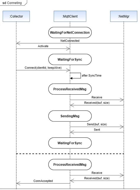 Implementing An Mqtt Client For Reactive Systems