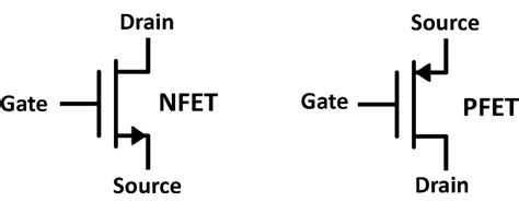 Introduction To Transistors