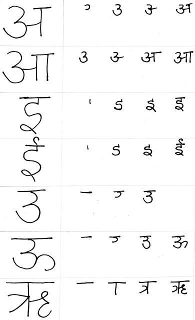Devanagari Stroke Orders Artofit