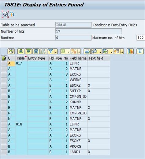 Condition Record Not Determined For A Condition Ty Sap Community