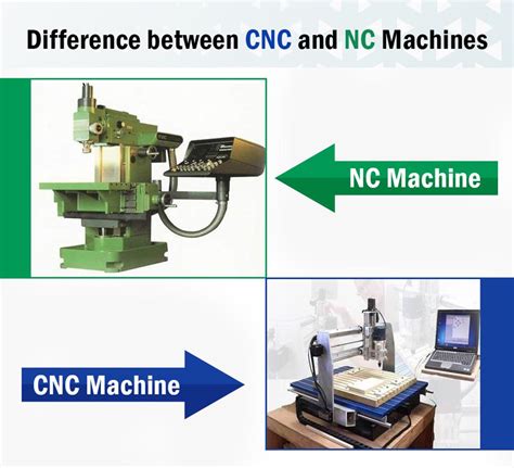 what is cnc machining definition processes types and components