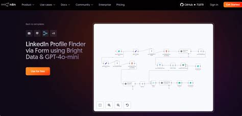 Automate Linkedin Scraping With N8n Bright Data And Openai