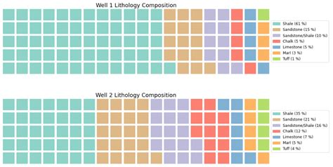How To Create Beautiful Waffle Charts For Data Visualisation In Python