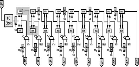 Figure 11 From Design Of Mimo Detector Using K Best Algorithm