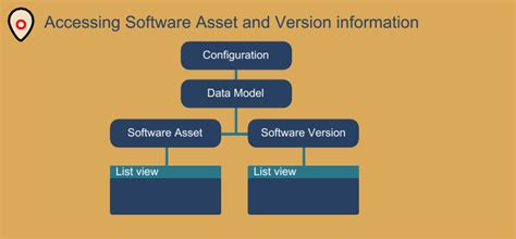 Software Assets Overview Oomnitza Documentation