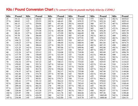 Kilo Conversion Chart For Powerlifting Powerlifting Plate Lo