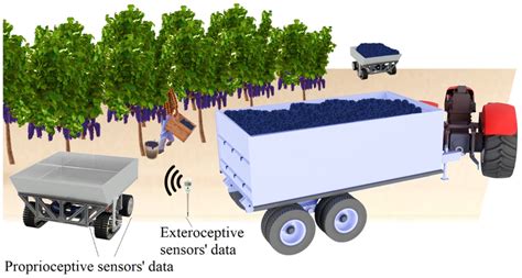 Vehicles Operating In The Field By Using Proprioceptive And Download Scientific Diagram