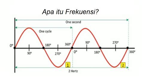 Memahami Frekuensi Dalam Konteks Komunikasi Dan Teknologi