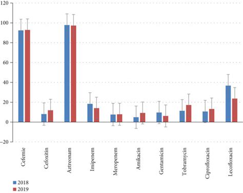 The Remaining Part Of The Drug Action Diagram Download Scientific Diagram