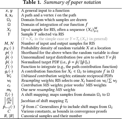 Figure From Generalized Resampled Importance Sampling Semantic Scholar