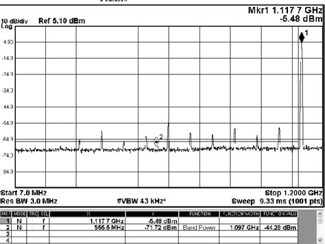 Measured 39 DB SNDR With A 1 1 GHz At 11 GS S Tone With No Dithering Download Scientific Diagram