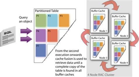 In Memory Parallel Execution In Oracle Database 11gr2