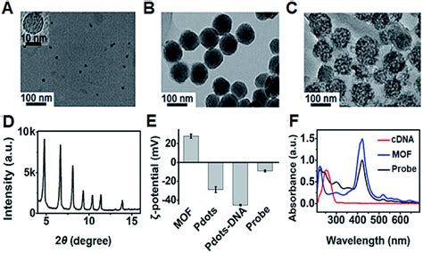 Dual Resonance Energy Transfer In Triple Component Polymer Dots To Enhance