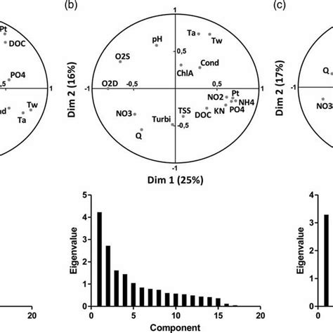 Variable Factor Maps And Associated Eigenvalues Graphs A V1 Download Scientific Diagram