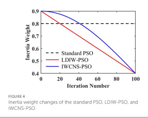 Figure 4 From Research On System Of Ultra Flat Carrying Robot Based On Improved Pso Algorithm