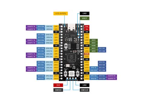 RP2040 Core Board 4MB FLASH PARTCO