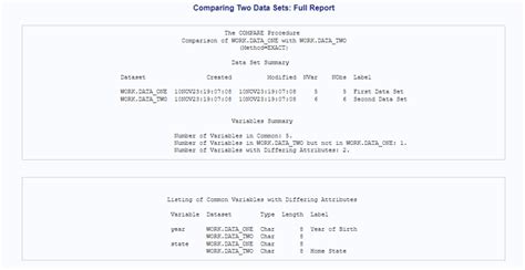 Proc Compare In Sas Complete Guide With 10 Examples Learn Sas Code