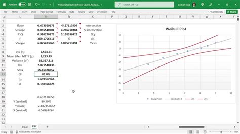 Confiabilidade Reliability Weibull Excel Vba Powerquery Estatistica… Cristian Rosa 14