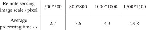 The Average Running Time Of Selective Algorithm For Candidate
