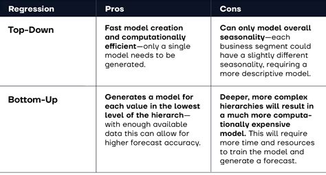 Forecasting Models With 92 4 Accuracy Enable Unprecedented Eando