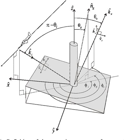 Figure 1 From Stem Volume Retrieval At Stand Level Using Multiple Low Frequency Sar Images