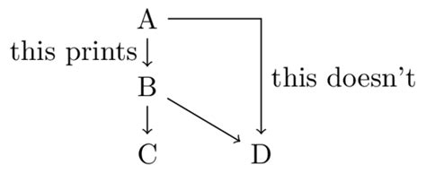 When Using Custom Path Style In A Tikz Graph The Quotes Label Isnt