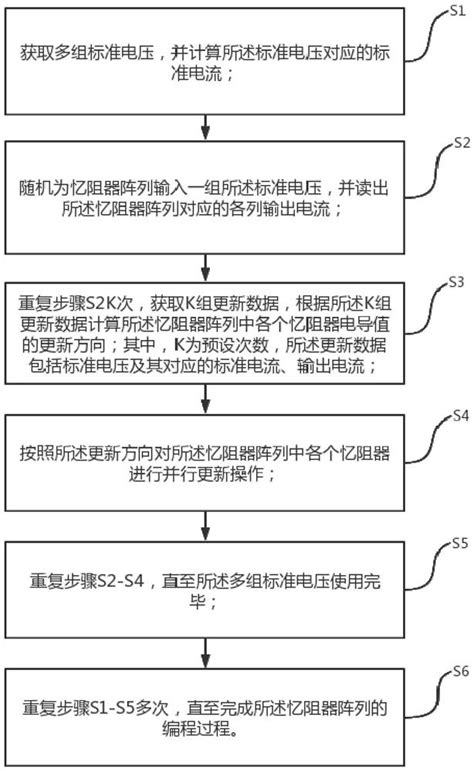 Efficient Programming Method For Memristor Array Eureka Patsnap