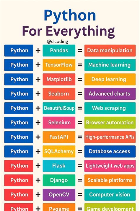 Best 13 C Cheat Sheets And Infographics Artofit