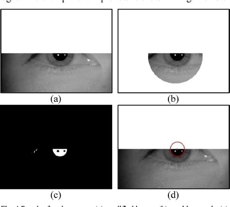 figure 7 from robust pupil tracking algorithm based on ellipse fitting
