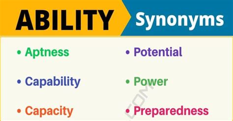 Ability Synonym List Of 100 Synonyms For Ability With Useful Examples